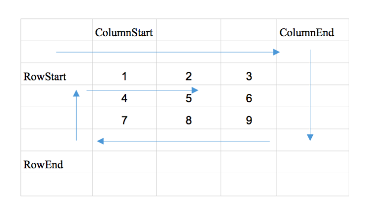 Given a matrix of m x n elements (m rows, n columns), return all ...
