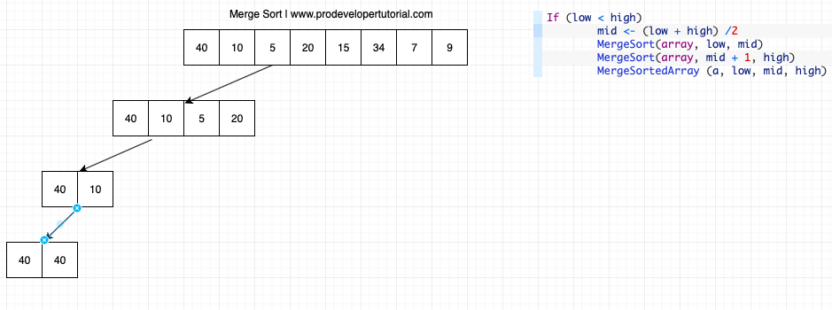 Sorting algorithm 4: Merge Sort - ProDeveloperTutorial.com