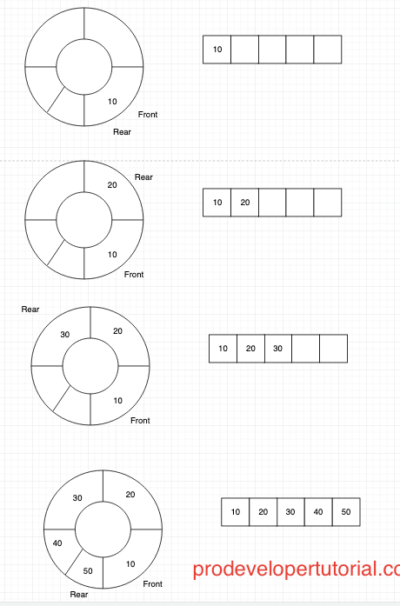 Data structure tutorial 9: Circular Queues Data structure introduction ...
