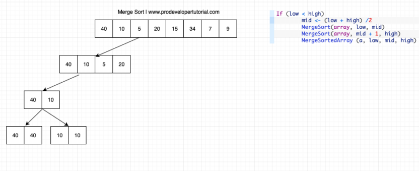 Sorting algorithm 4: Merge Sort - ProDeveloperTutorial.com