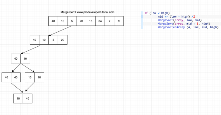 Sorting algorithm 4: Merge Sort - ProDeveloperTutorial.com