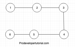Graph Data Structure Tutorial 9 Euler Graph Prodevelopertutorial