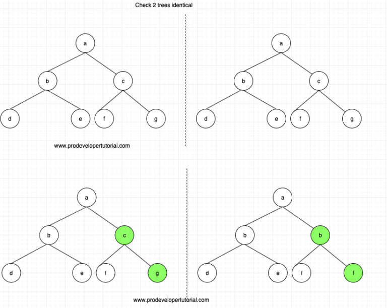 Check if 2 binary tree are identical - ProDeveloperTutorial.com